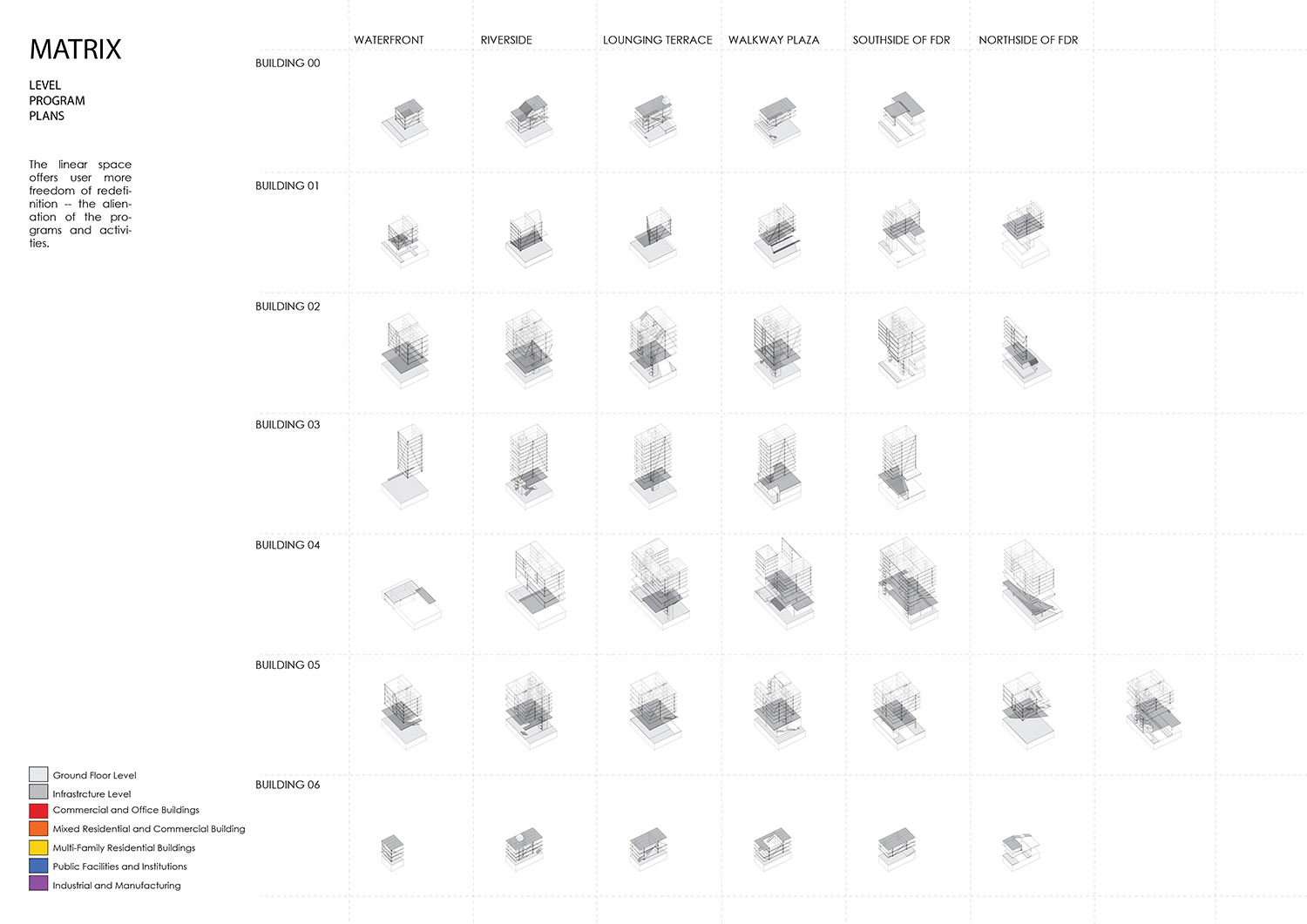 11 Matrix Diagram For Levels Modelo Blog